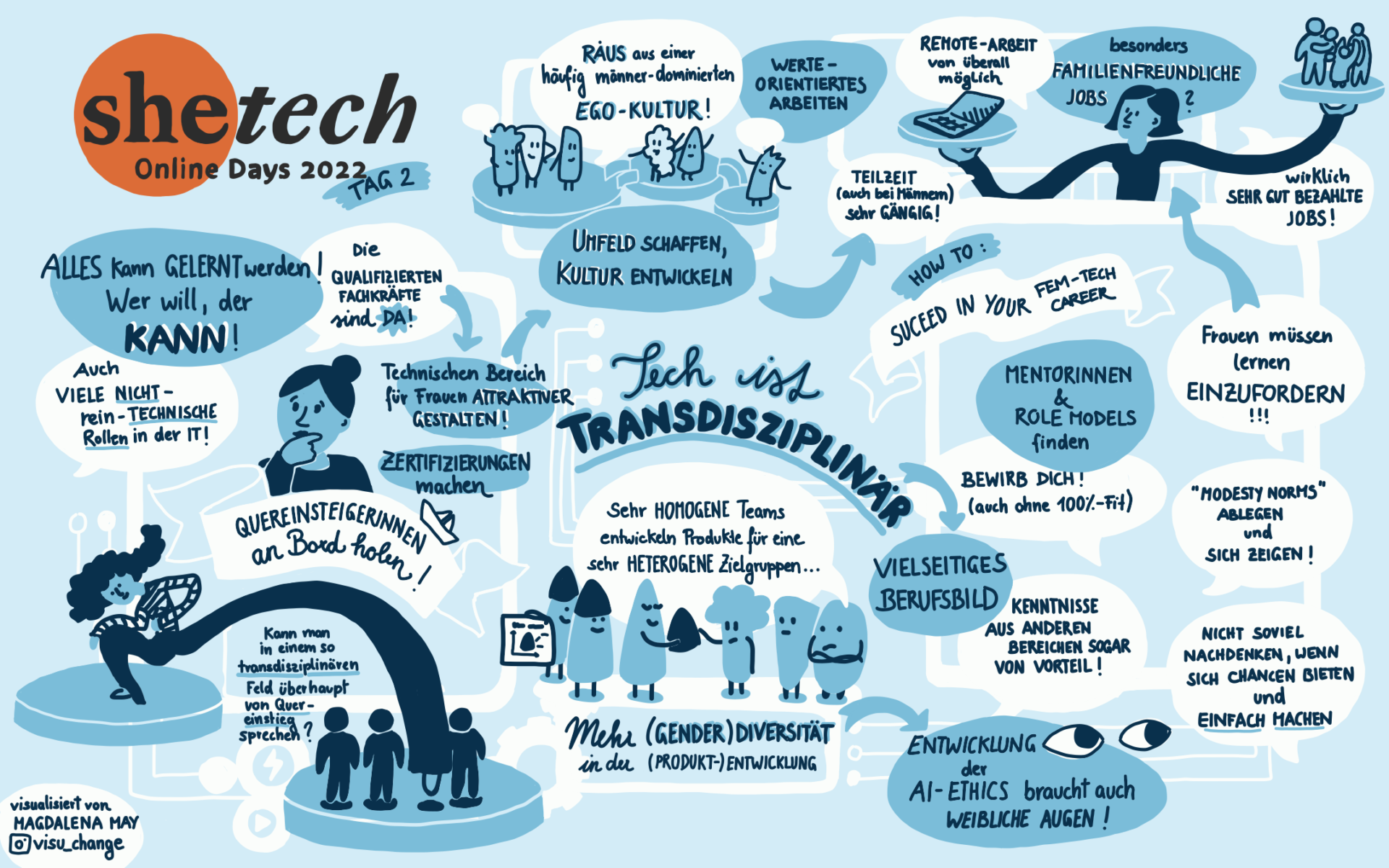 Learnings & Nachbericht der SHEtech 2022 - Sheconomy Wirtschaftsmagazin